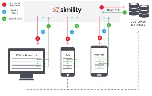PayPal Is Acquiring AI Company Simility For $120 Million