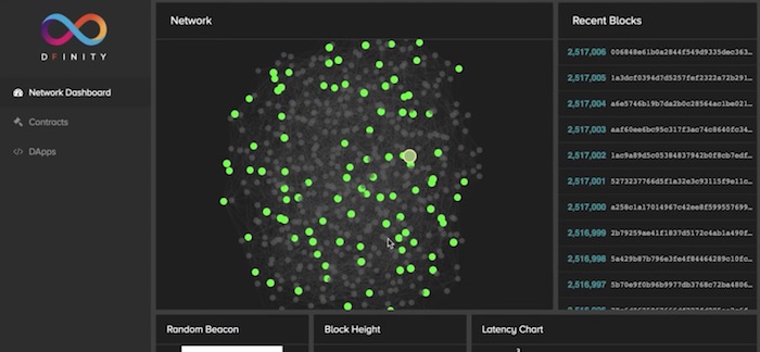 Blockchain Company Dfinity Raises $102 Million