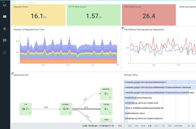 Sysdig: How This Company Helps Companies Accelerate Their Transition To ...