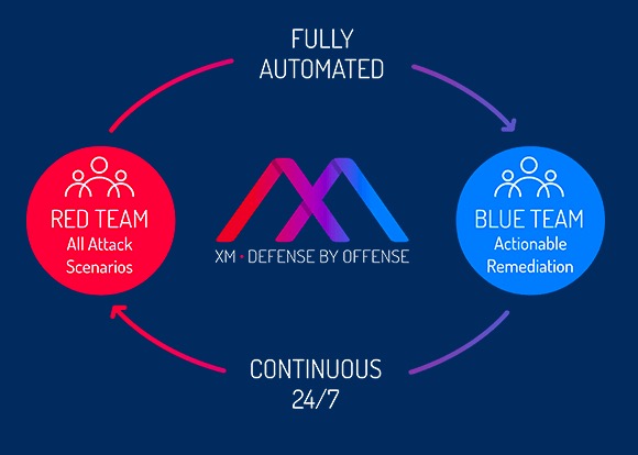 Israel-Based XM Cyber Raises $22 Million To Accelerate Growth