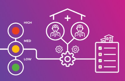 Care Pathway Management Company Lumeon Raises $28 Million