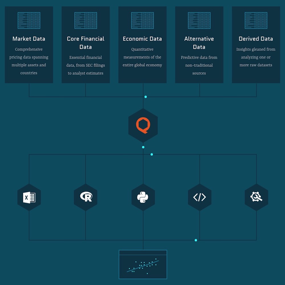 Nasdaq Buys Alternative And Core Financial Data Provider Quandl