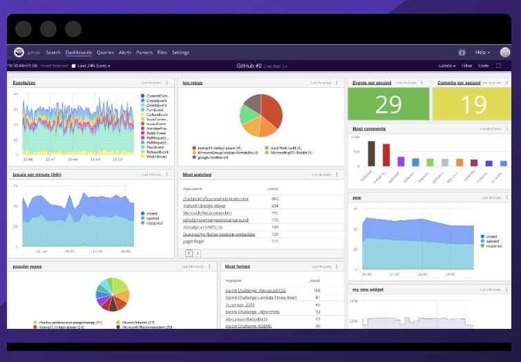 London-Based Log Management Company Humio Announces $9 Million