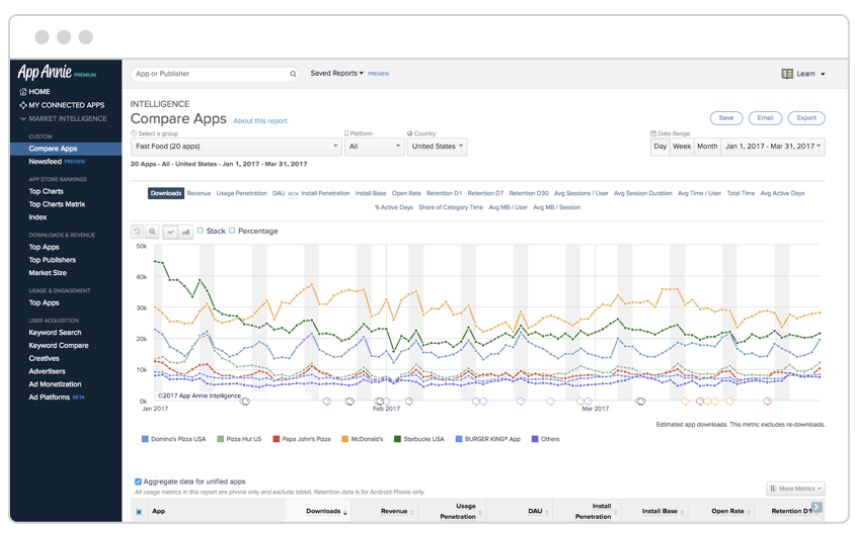 App Annie Surpasses $100 Million Annual Revenue Run Rate