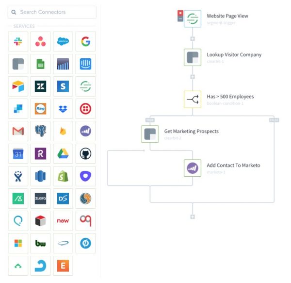 Automation Platform Tray.io Raises $37 Million