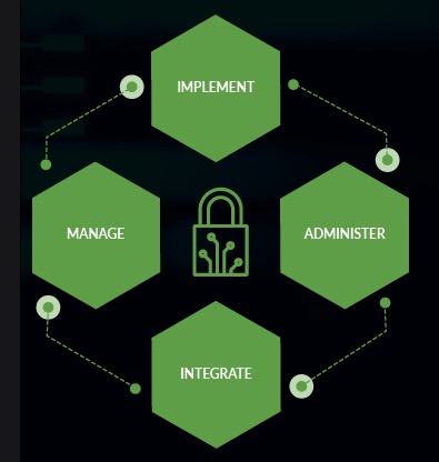 Intelligence-Driven Managed Security Company deepwatch Raises $23 Million