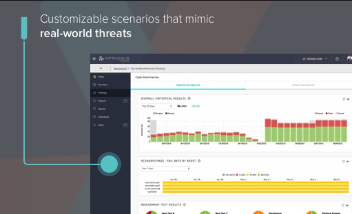 Continuous Security Validation Company AttackIQ Raises $17.6 Million