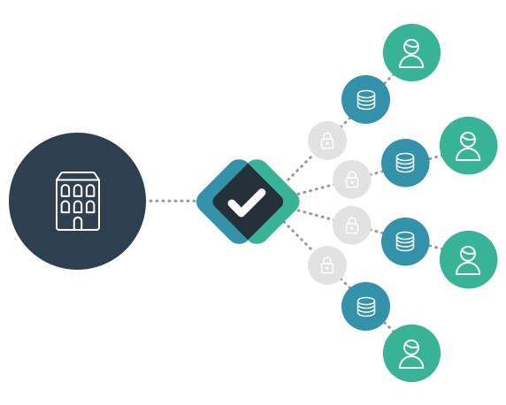 Atlanta-Based Identity And Credential Verification Company Evident ID ...