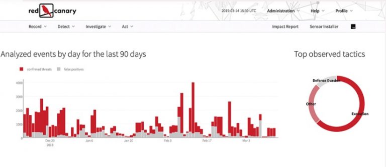 Denver-Based Security Operations Solutions Company Red Canary Raises ...
