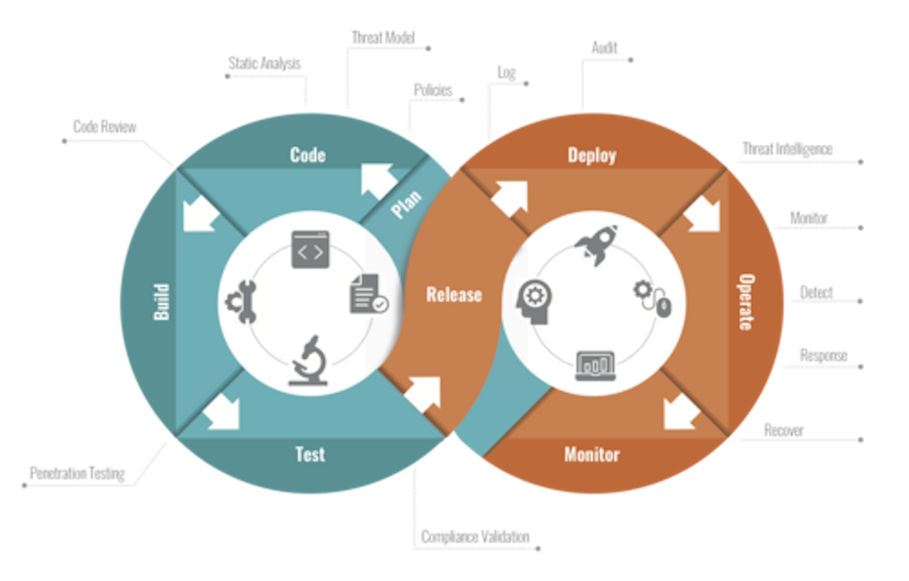 Accenture’s Acquisition Of Deja vu Security: Details You Should Know About