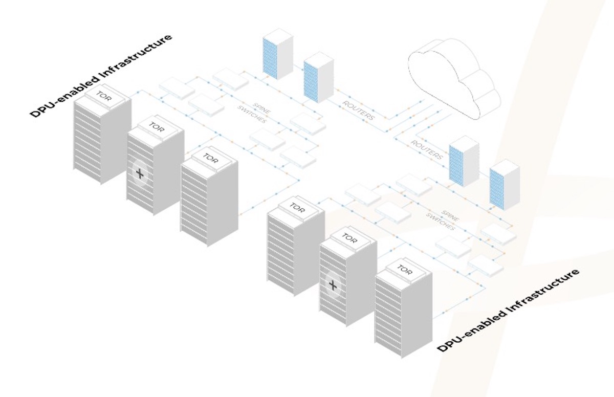 Data-Centric Computing Company Fungible Raises $200 Million