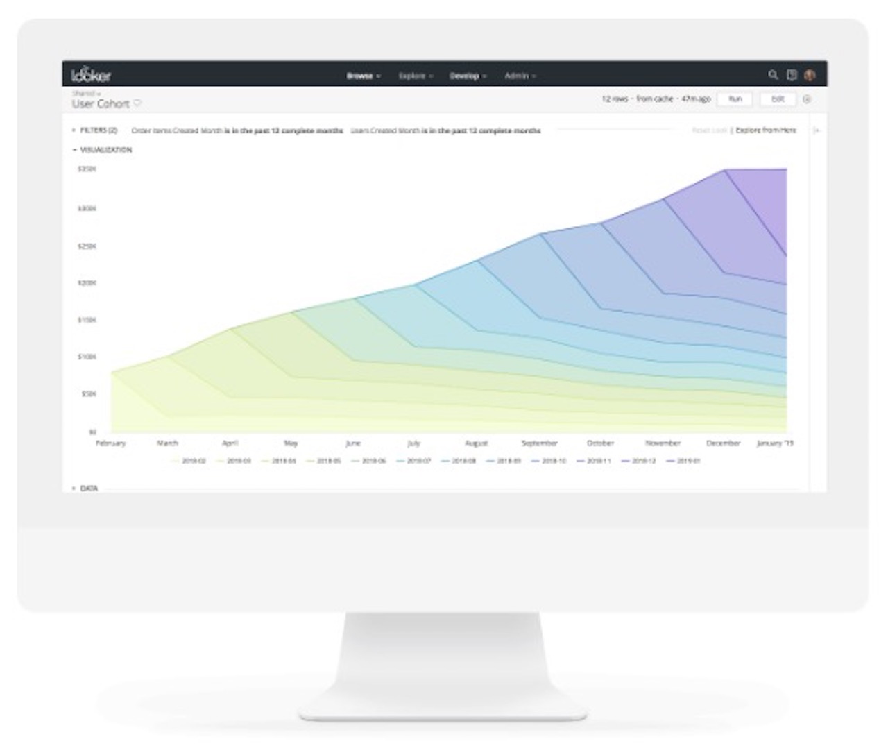 Google Cloud's $2.6 Billion Looker Acquisition: The Details You Should ...