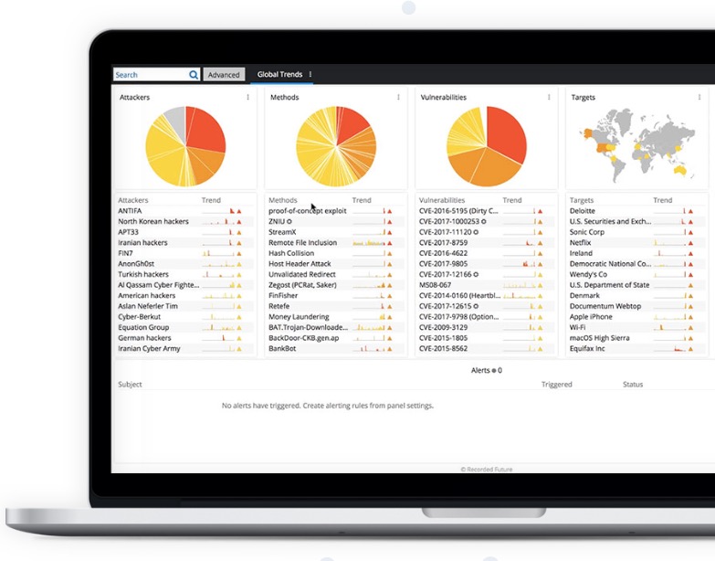 Why Insight Partners Acquired Recorded Future In A $780 Million Deal