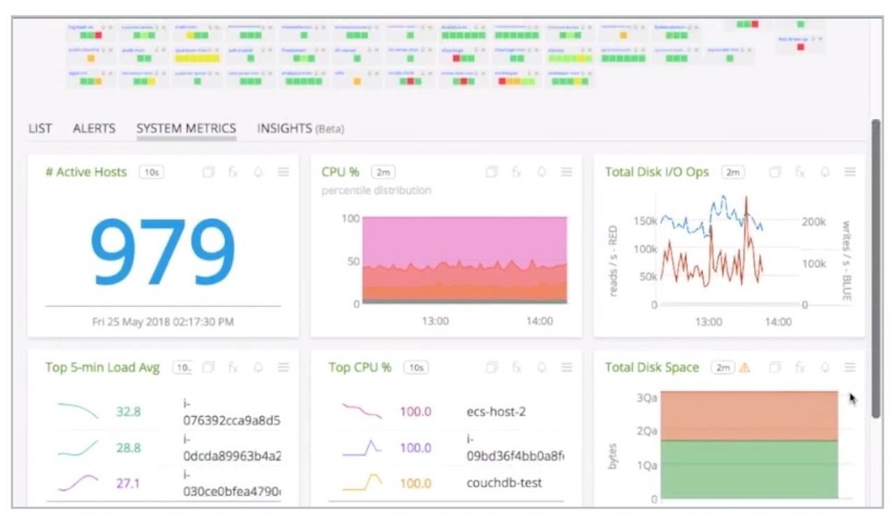 Real-Time Cloud Monitoring Company SignalFx Raises $75 Million