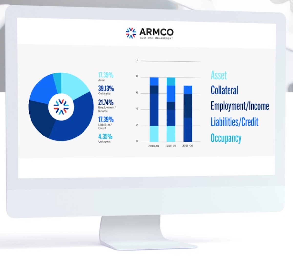 New Capital Partners Invests In Assurance Software Company ARMCO