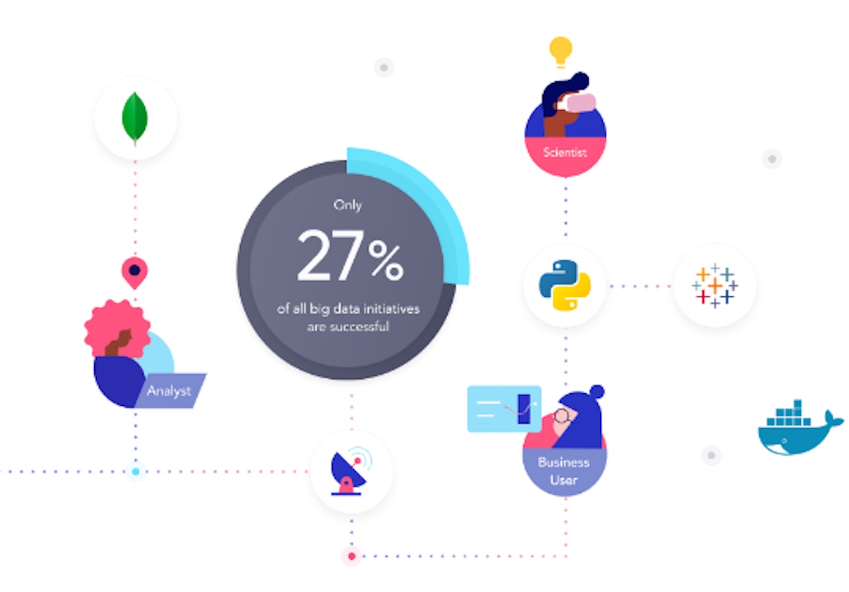Atlan Closes $2.5 Million To Improve Data Management For Enterprises