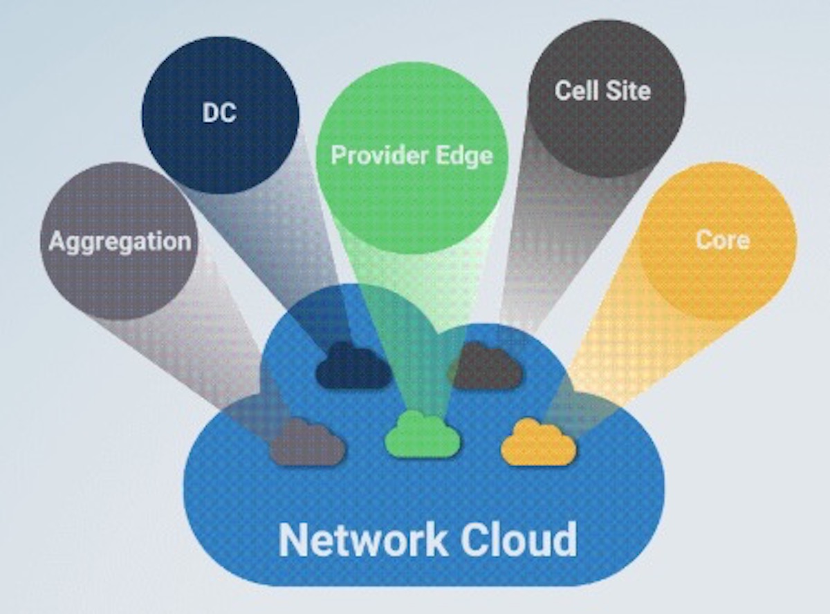 DriveNets: Several Strategic Investors Joined The $117 Million Round