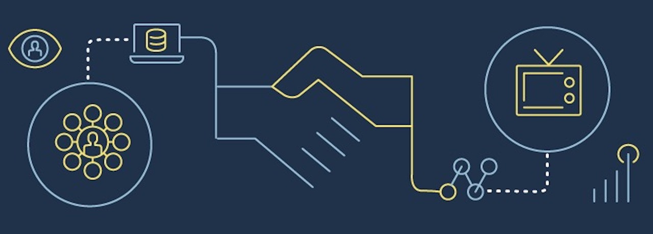 Why LiveRamp Acquired Data Plus Math