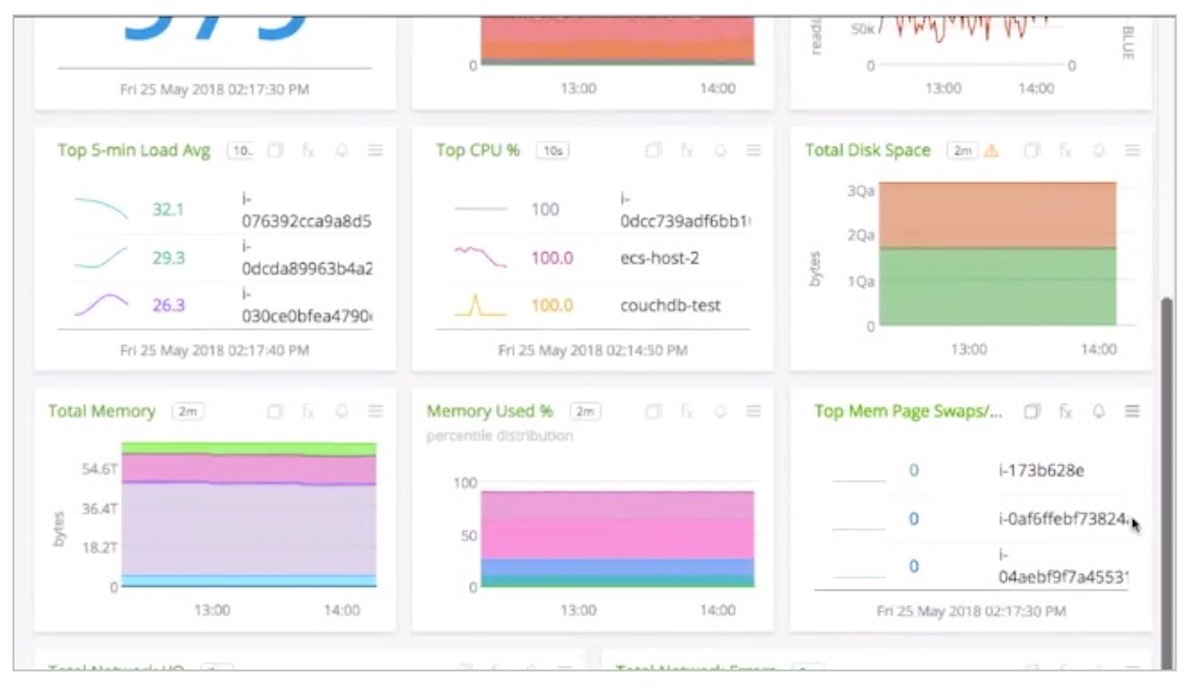 Signalfx-Forwarder at Sebastian Montefiore blog