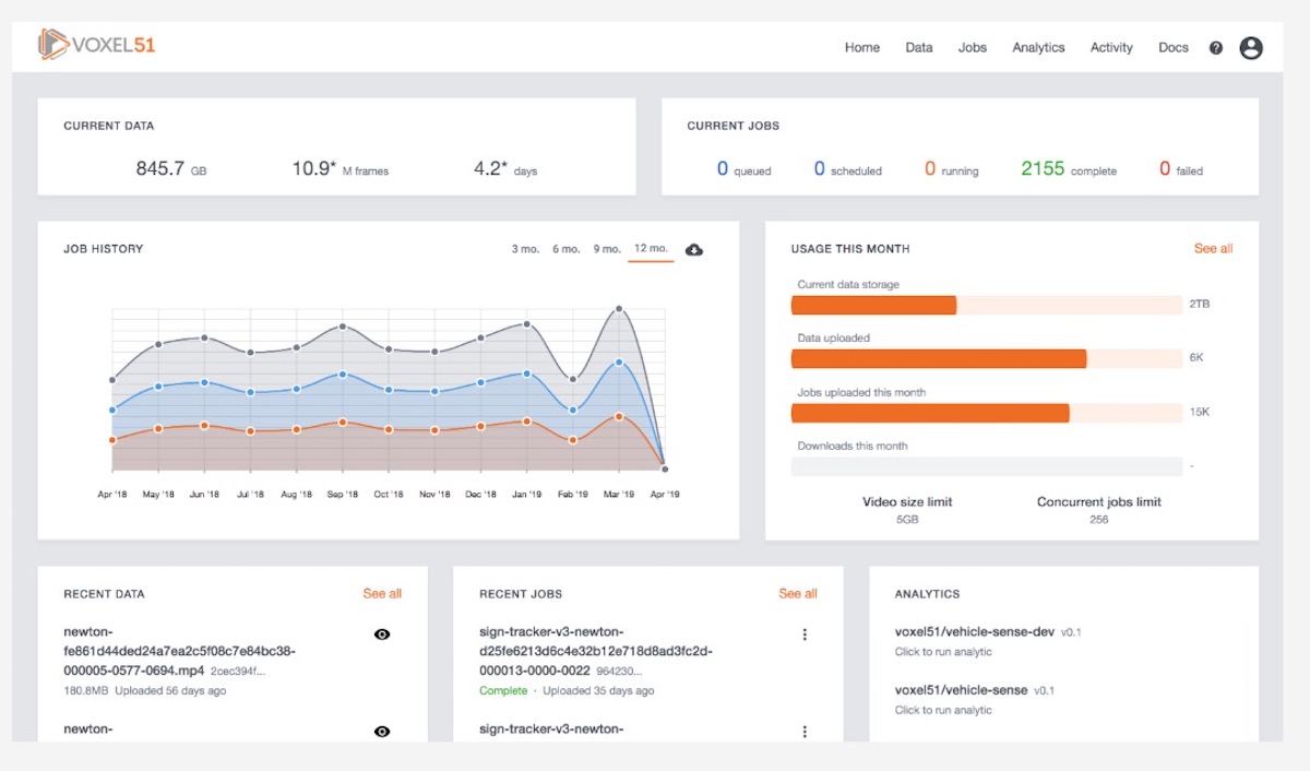 Ann Arbor-Based AI For Video Company Voxel51 Secures $2 Million