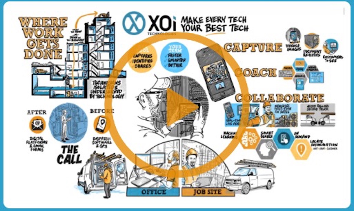 Nashville-Based Field Service Communication Solutions Company XOi ...