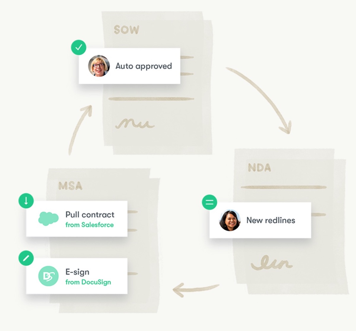 Ironclad: This Digital Contracting Platform Just Closed $50 Million In ...