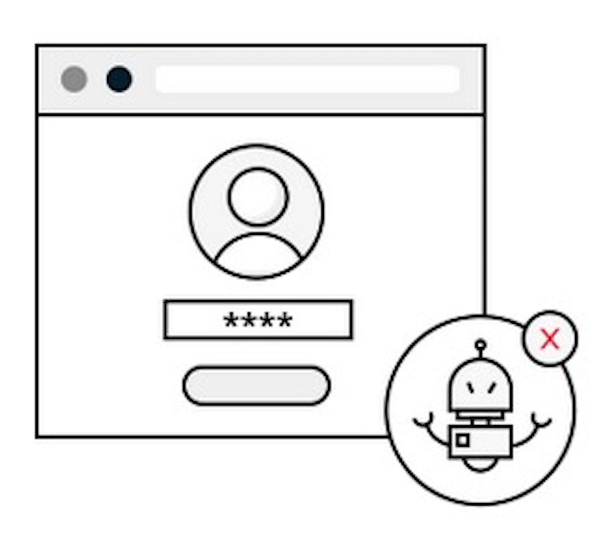 PerimeterX: This Web App Security Company Just Raised Funding From ...