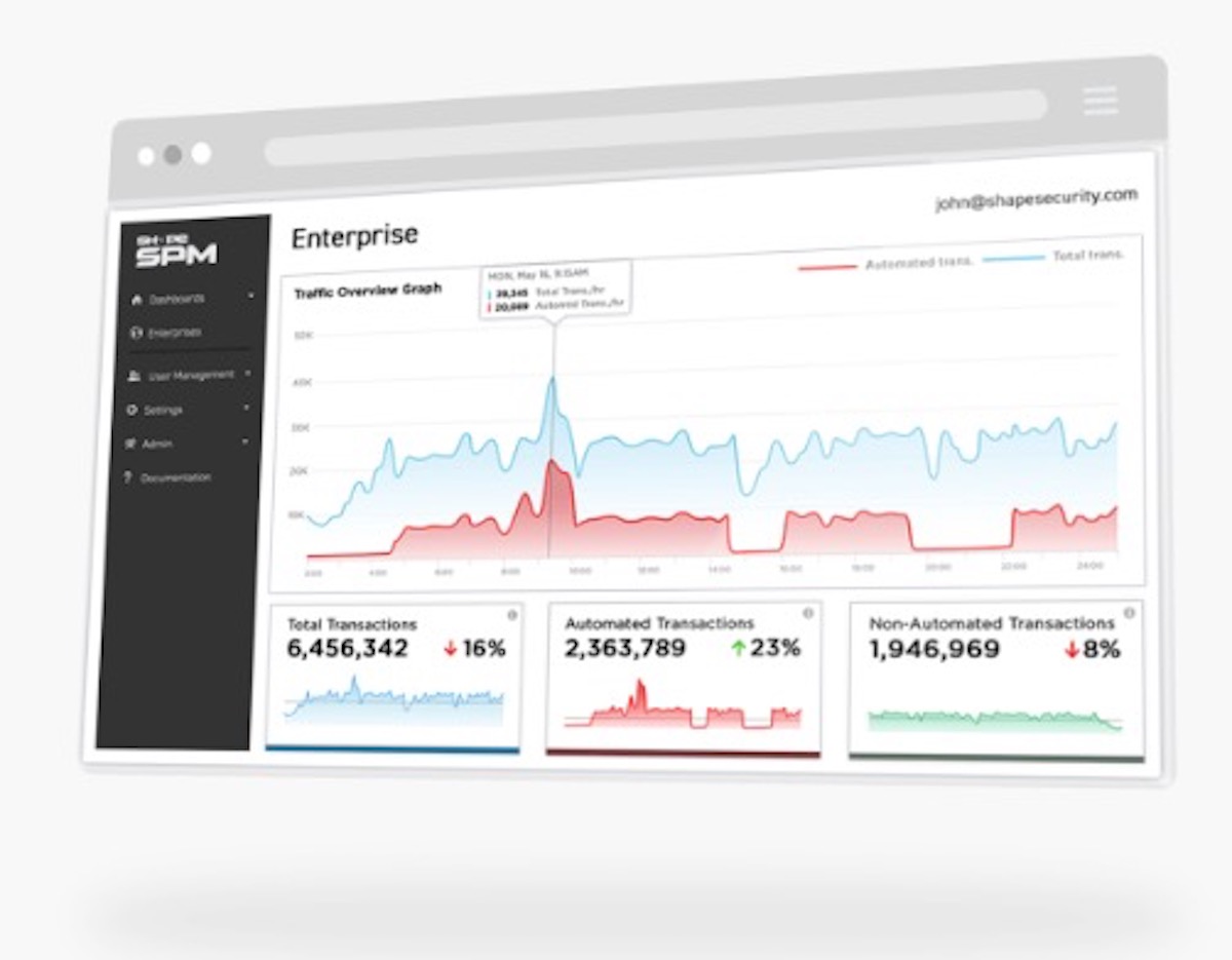 Shape Security: $51 Million In Funding And $1 Billion Valuation