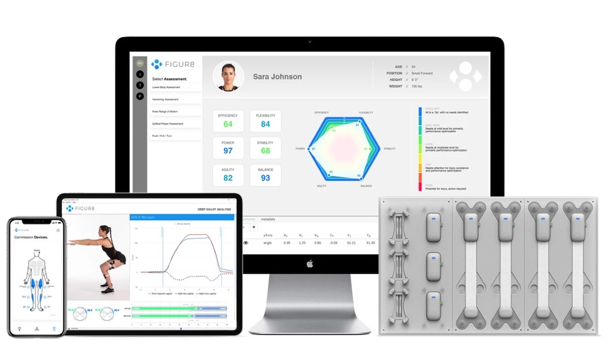 FIGUR8: How This Digital Health Platform Company Is Measuring Body Movement