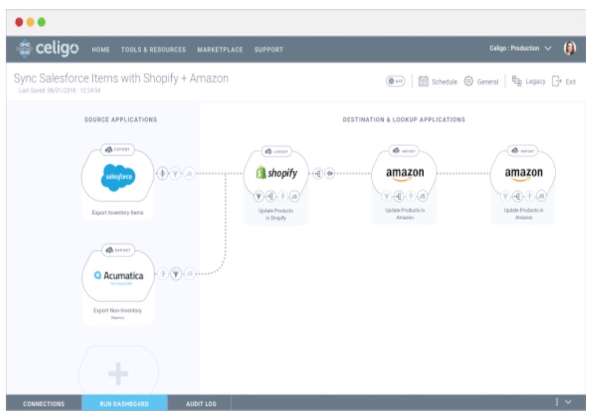 Celigo: This Next-Generation Integration Platform Company Just Raised ...