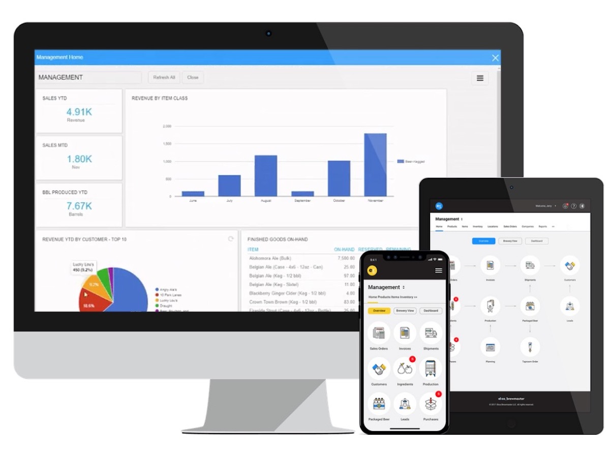 Craft Beverage Software Company Ekos Raises $8 Million In Funding