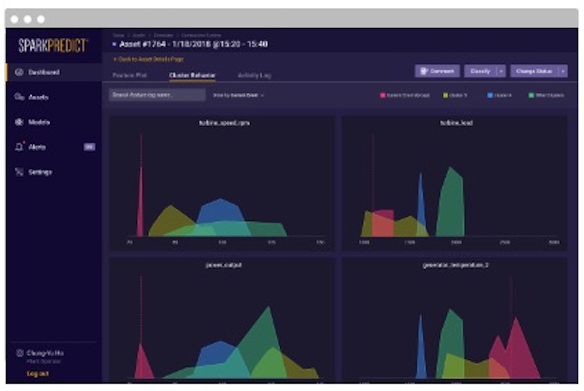 SparkCognition: This AI Company Raised $100 Million To Advance ...