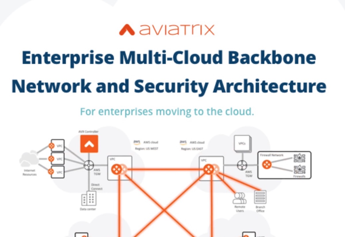 Advanced Networking Company Aviatrix Raises $40 Million In Funding