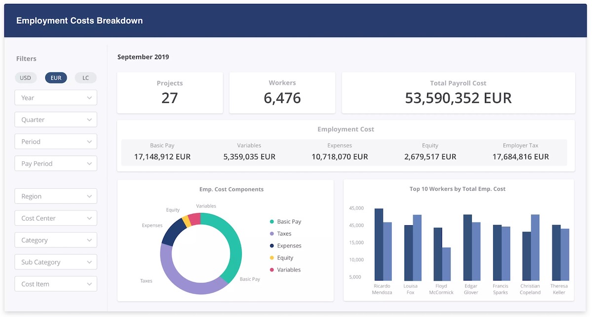 Payment Management Company Papaya Global Closes $45 Million In Funding