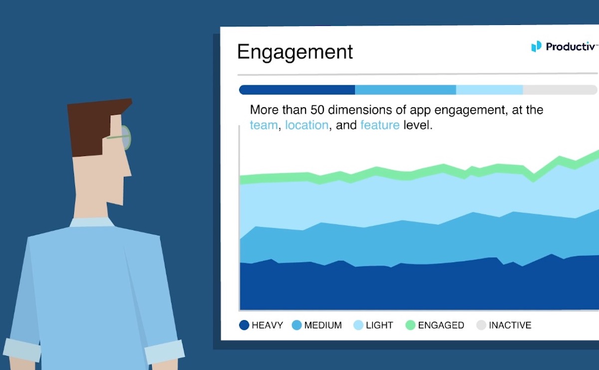 Application Engagement Analytics Company Productiv Raises $20 Million ...