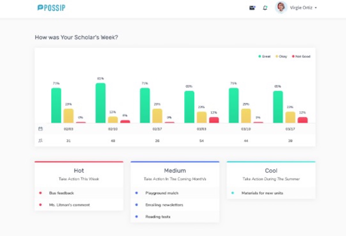 Nashville-Based Education Startup Possip Raises $1 Million