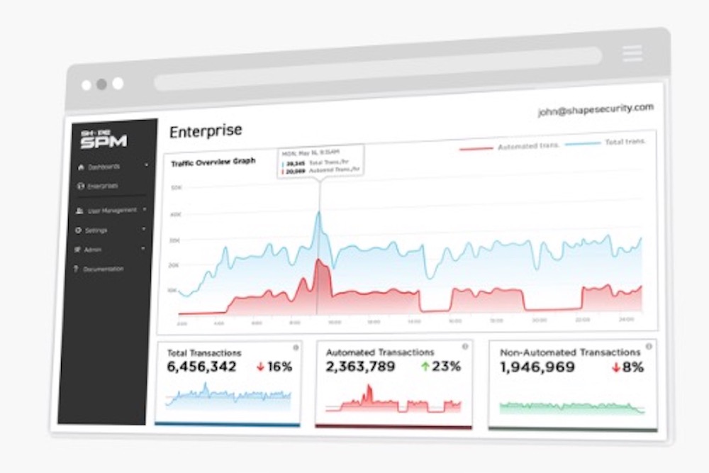 Why F5 Is Buying Shape Security For $1 Billion