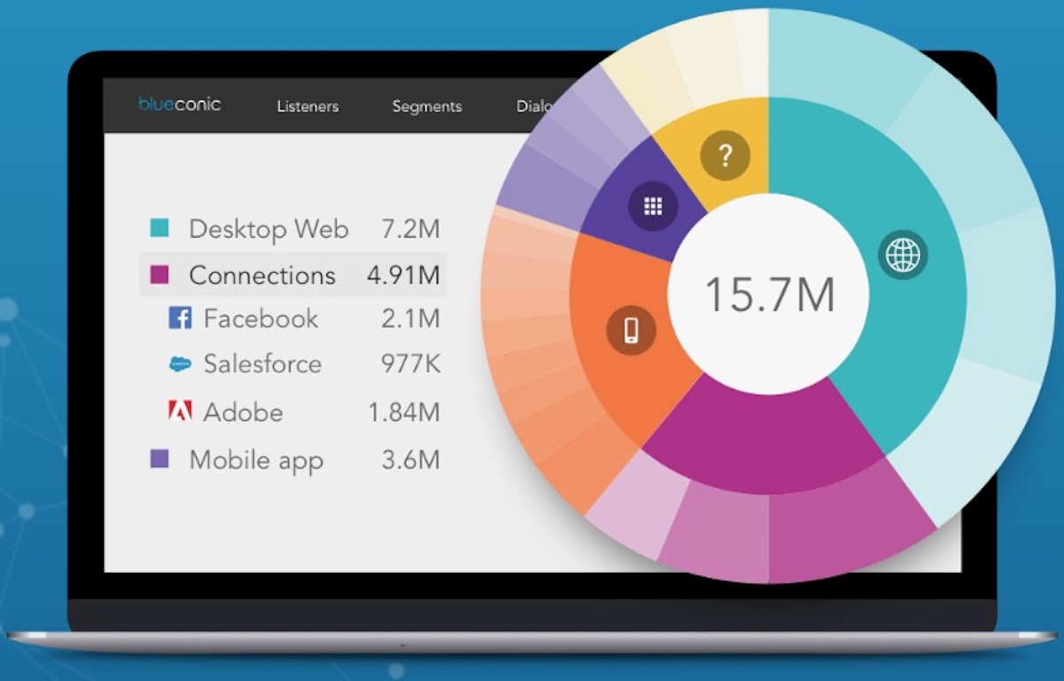 Customer Data Platform Company BlueConic Raises $13 Million