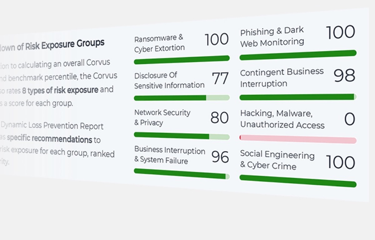 AI-Based Insurance Company Corvus Raises $32 Million