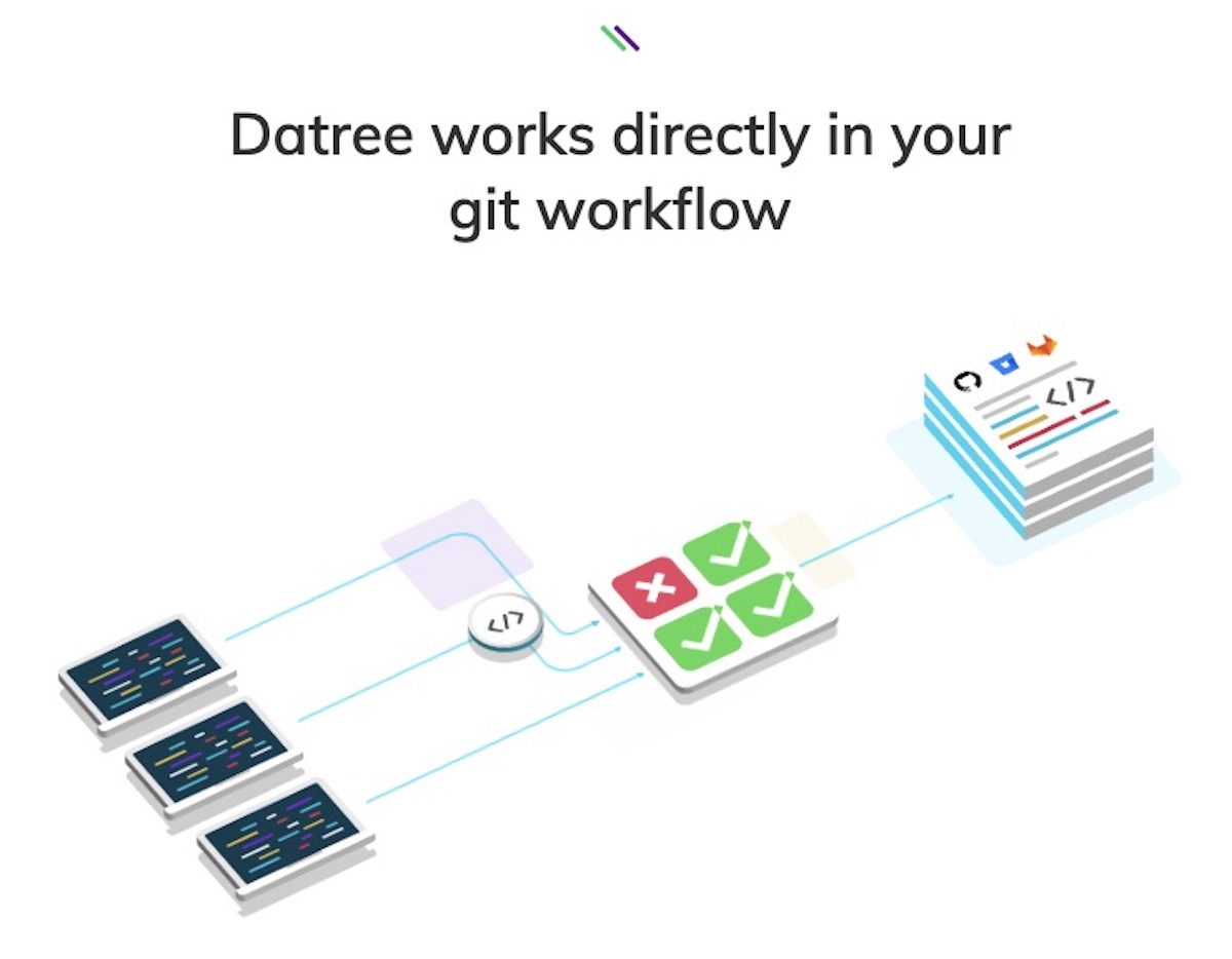 DevOps Policy Engine Datree Raises $8 Million