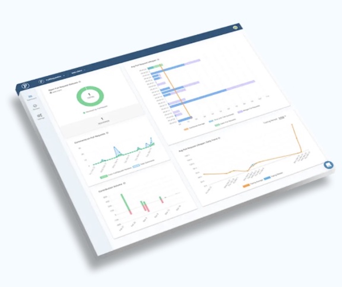 Why PullRequest Is Buying Moonlight
