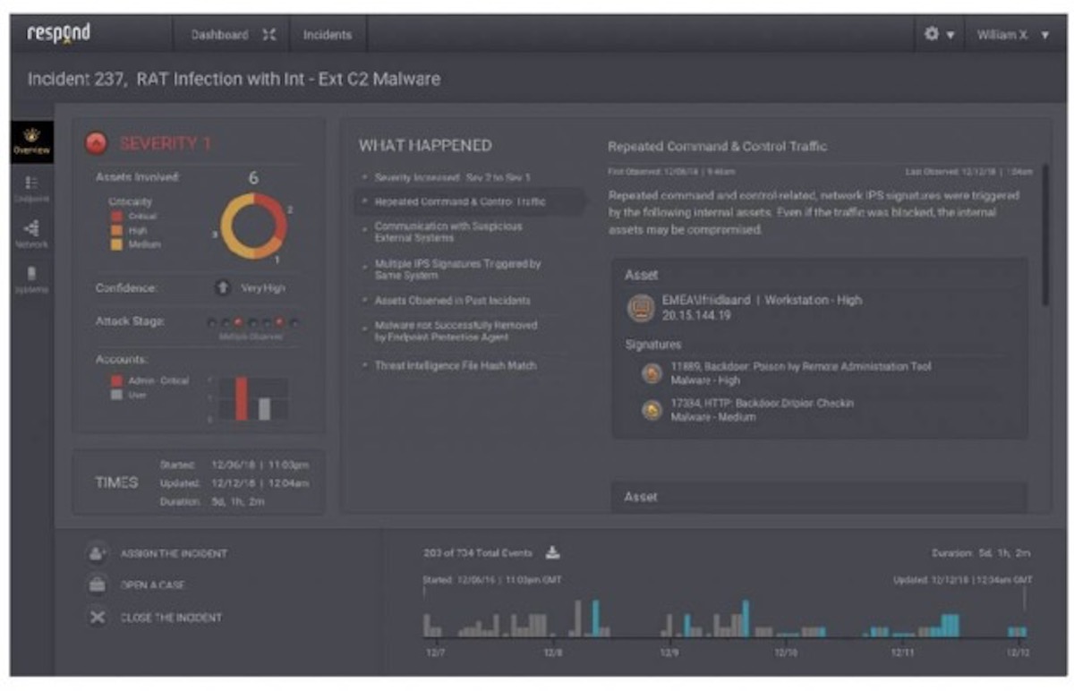 Cybersecurity Company Agio Partners With Respond Software