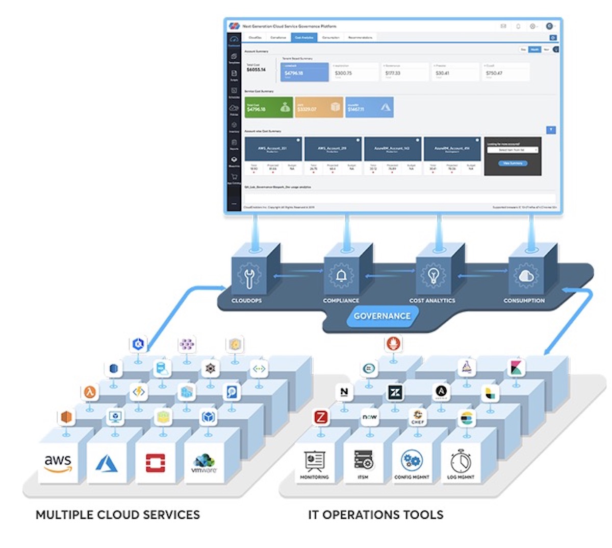 Autonomous Cloud Governance Company CoreStack Secures $8.5 Million