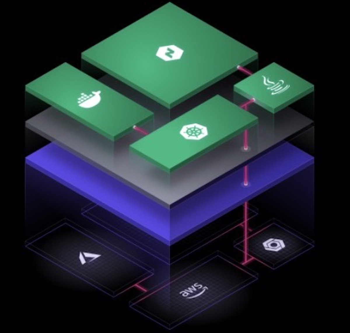 HashiCorp: $175 Million Funding And Over $5 Billion Valuation