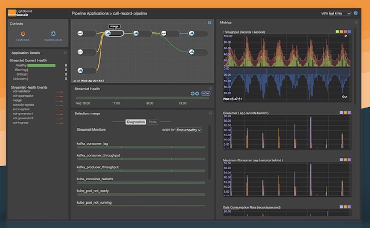 Lightbend Secures $25 Million In Funding Led By Dell