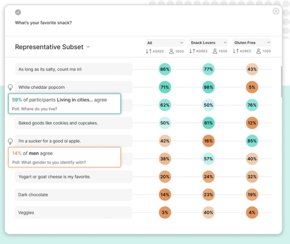 Remesh: $25 Million In Funding To Simplify Research Using AI