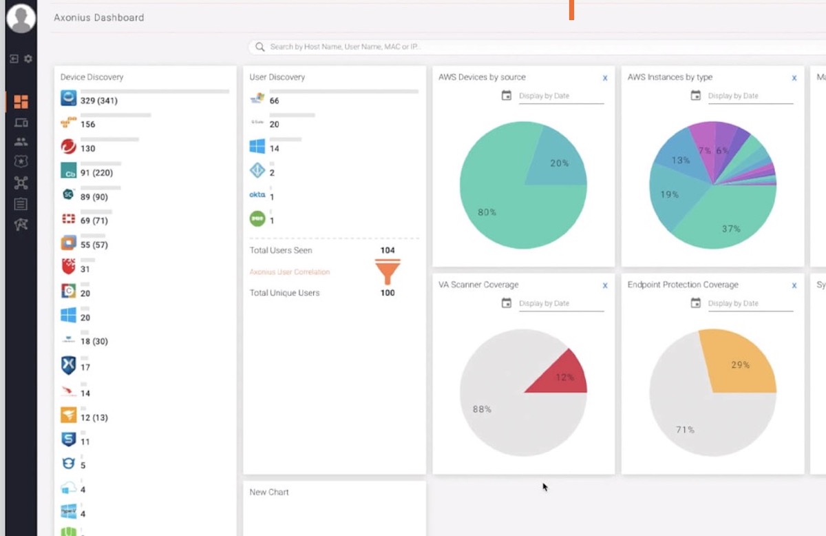 Cybersecurity Asset Company Axonius Raises $58 Million Led By Lightspeed