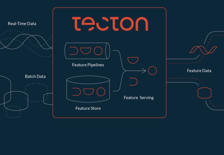 Tecton.ai Raises $25 Million In A Round Co-Led By Andreessen Horowitz And Sequoia