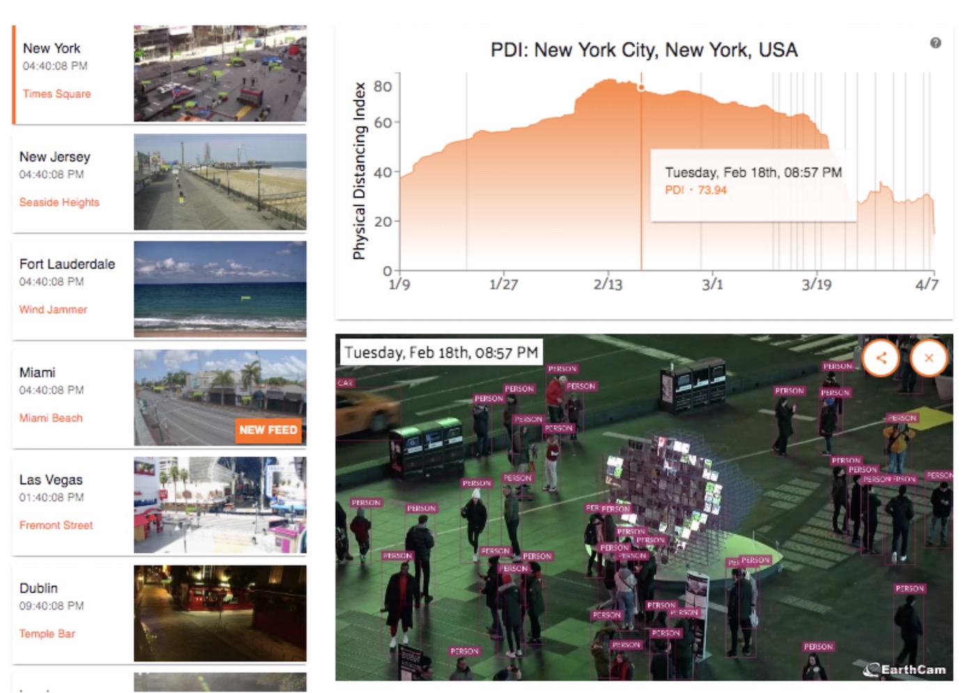 Voxel51 Launches Physical Distancing Index Tool