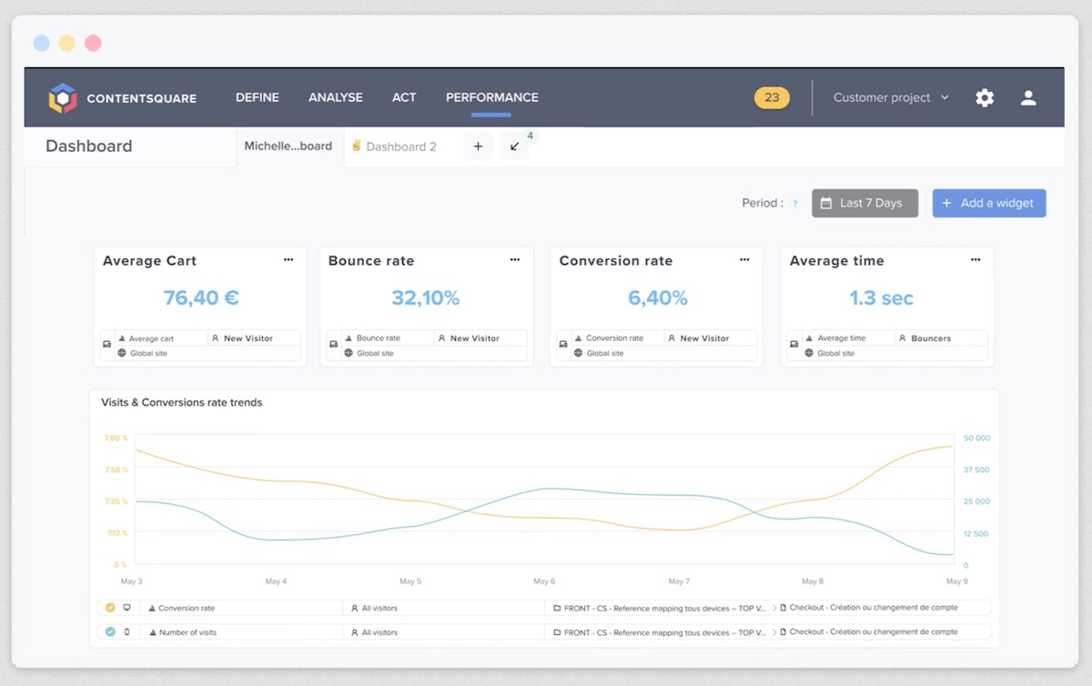 Experience Analytics Company Contentsquare Raises $190 Million
